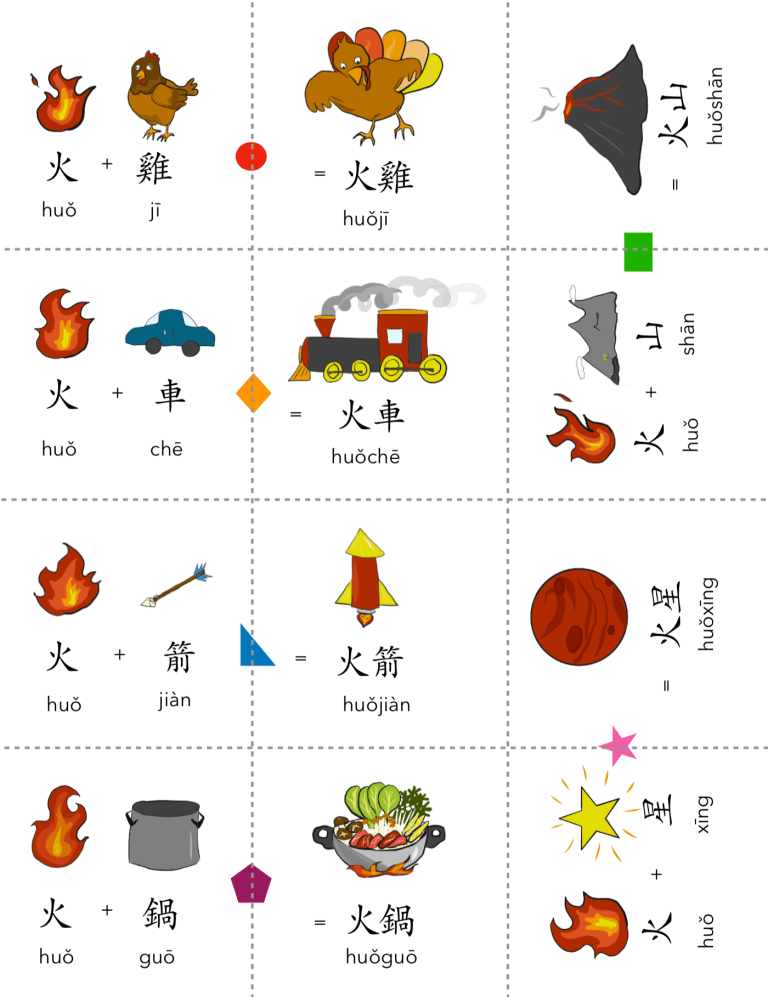 Printables – Tiny Chinese Homeschool